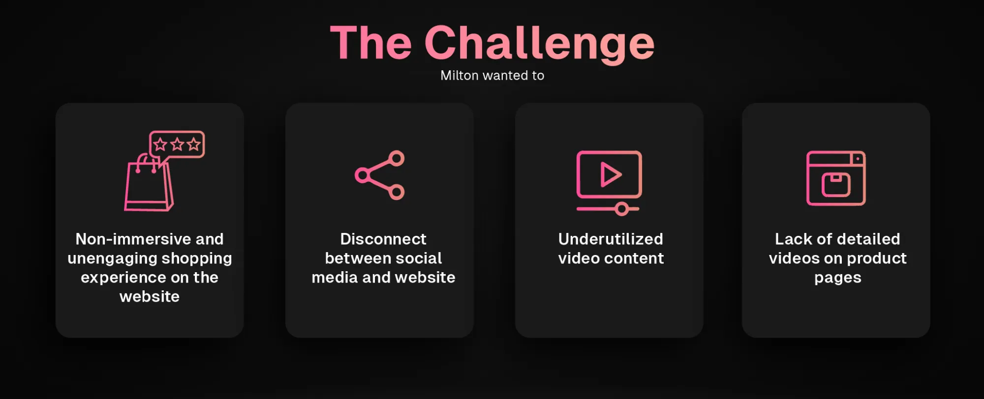 How Miraggio Drives 10% of Revenue with Shoppable Videos | Whatmore