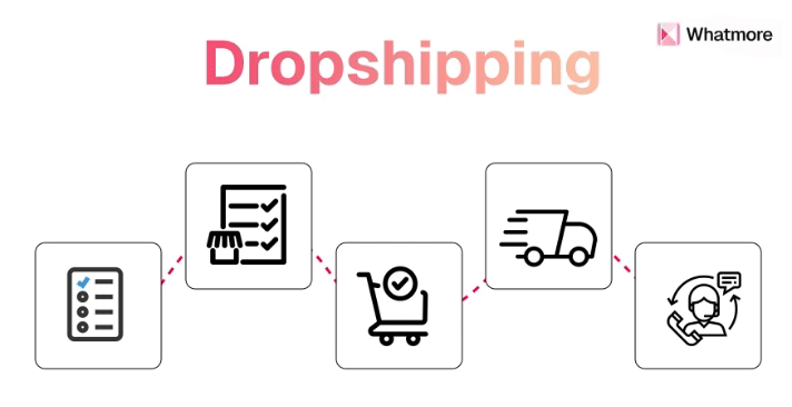 Strategies of Top Shopify Dropshipping Websites Revealed | Whatmore